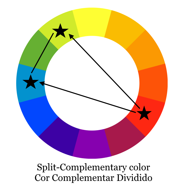 A cor e a sua multiplicidade-parte 5