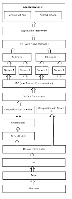 Android Rom Media Sensor And Graphics Architecture How To Make Android Custom Rom