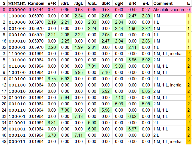Binary Mechanics™: Bit Function Analysis