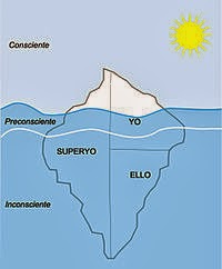 EL PSICOANÁLISIS: Segunda Tópica: El Ello, El Yo y El Superyó