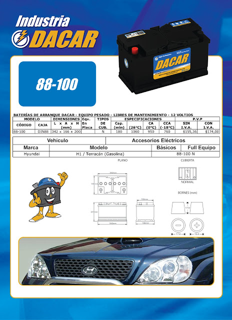 Baterias Dacar: Fichas Tecnicas