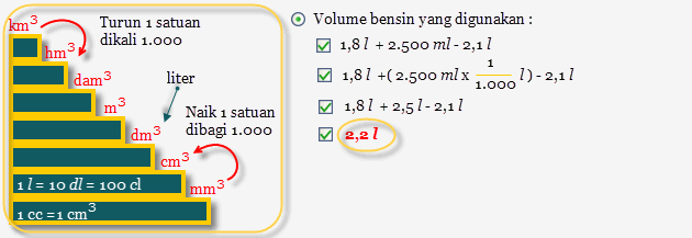 Kumpulan Soal Satuan Volume | Matematika | Kumpulan Soal Ujian Terbaru