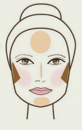 Giocosmeticos: CÓMO CORREGIR EL ROSTRO CON MAQUILLAJE.