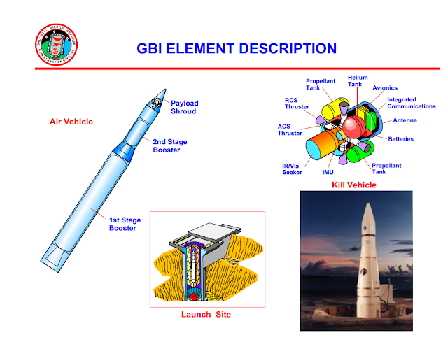 미국의 GBI (Ground Based Interceptor) 가 북한 탄도 미사일을 잡는다