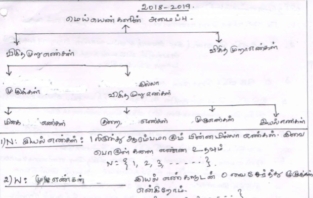 11th standard Maths Unit-2 Full Study Materials (Tamil medium)