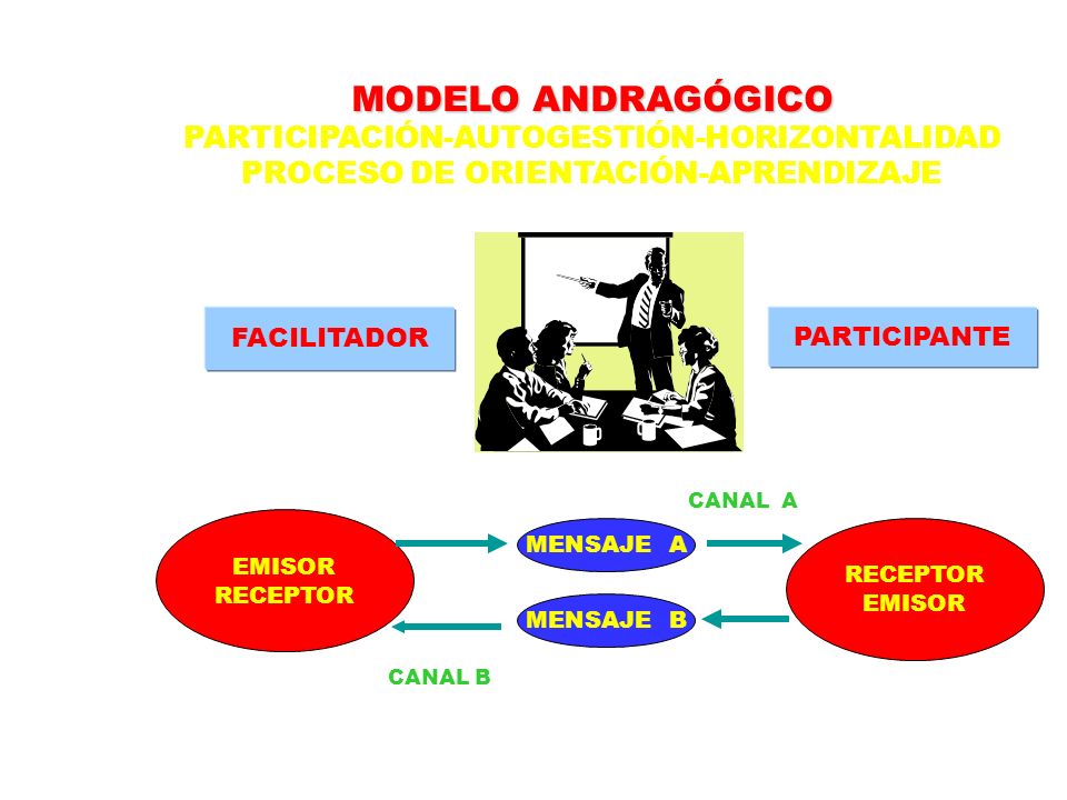 ANDRAGOGÍA.: ¿Qué es andragogía?
