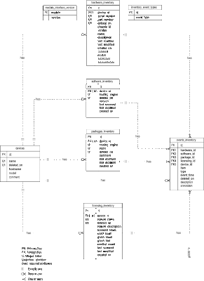 How to draw ERD for Inventory Management System Database | Logistics ...