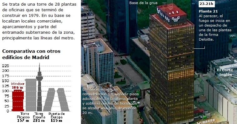 aceinsa: Grandes Desastres: La Torre Windsor.
