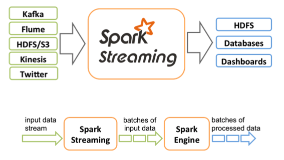 Big Data Posts: A real time streaming implementation of markov chain ...
