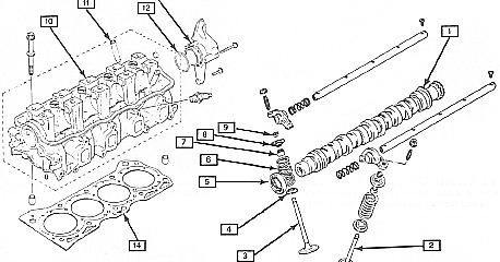 Culata: Partes de la culata