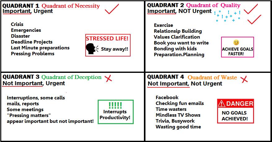 Stephen covey 4 quadrants pdf - dasewi