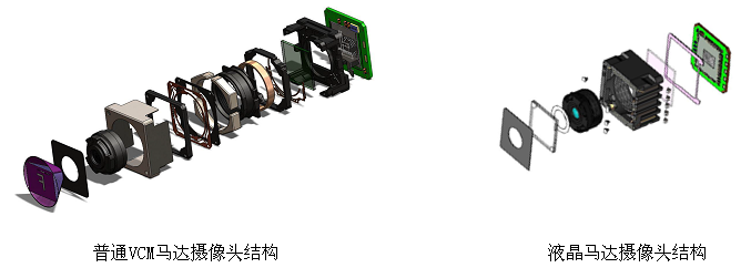 Image Sensors World: Lensvector Raises $14.61M in Series D Round