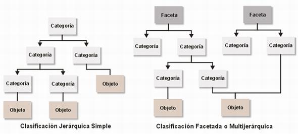 Base de Datos: II. El modelo de datos Jerárquico