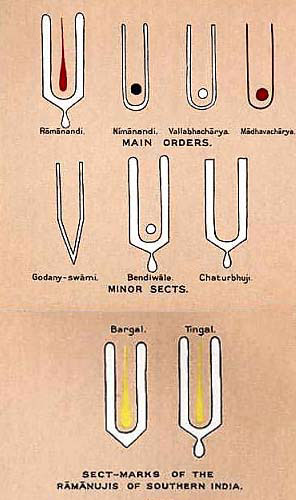 How to apply Vaishnava Tilak? | Hindu Blog