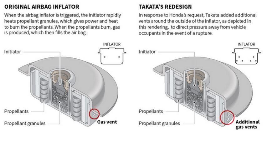 Recalls de Honda y Toyota en Uruguay por los airbags de Takata ...