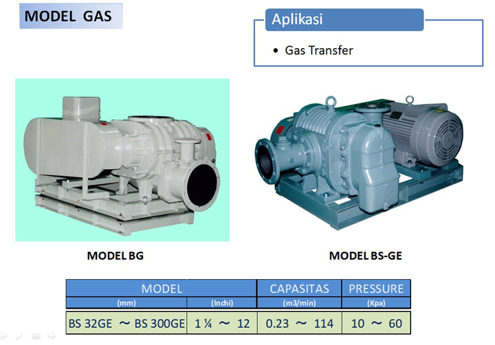 Root Blower ANLET: Root Blower Efisien Pekalongan