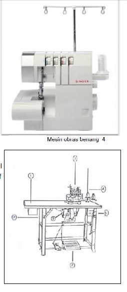 Fungsi Mesin Obras ~ Kursus Menjahit