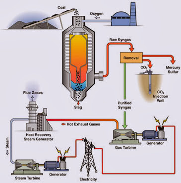 Engineering Photos,Videos and Articels (Engineering Search Engine ...