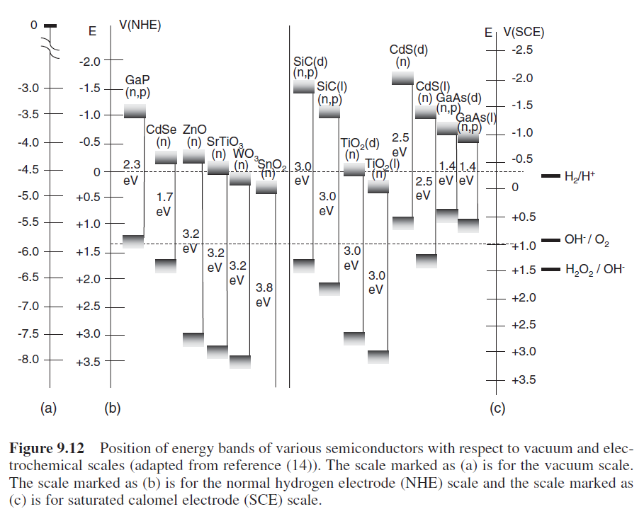 Almantas Pivrikas: How to convert redox potential vs NHE to energy in ...