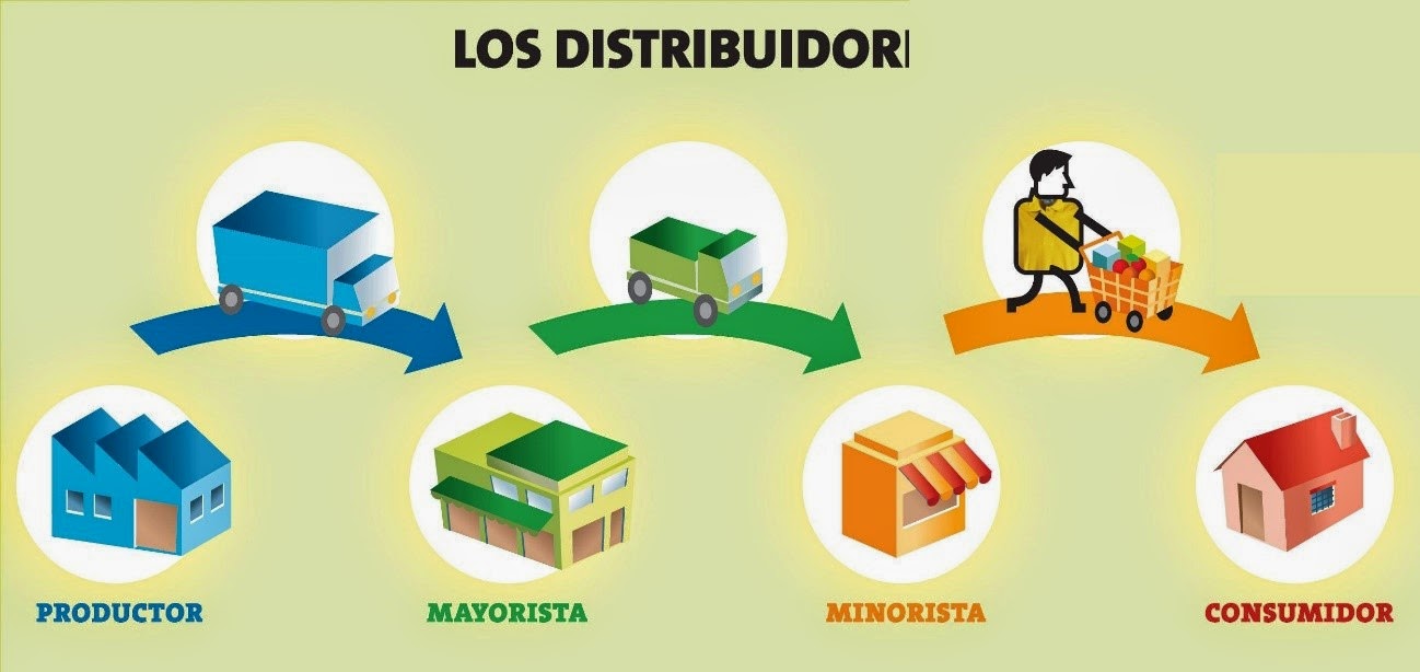 Intermediarios del mercado