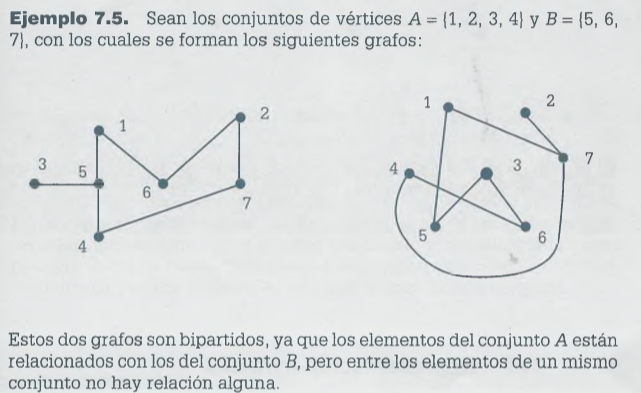 Teoría de Grafos: Tipos de Grafos