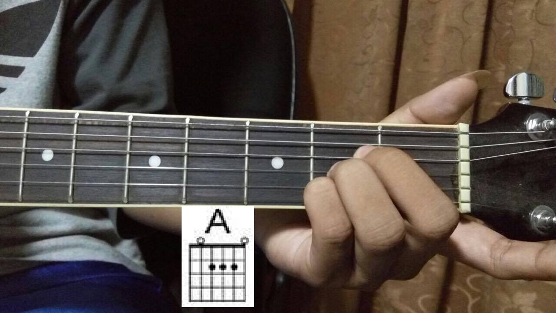 TUTORIAL BELAJAR GITAR DARI NOL ~ GO BLOG