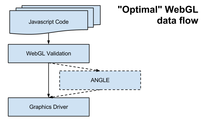 TojiCode: How Blink has affected WebGL?