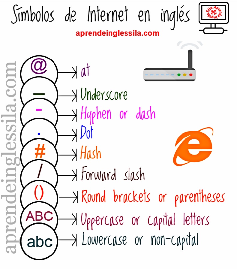 IDIOMAS-CAMBRIDGE San Francisco de Asís: SÍMBOLOS DE INTERNET