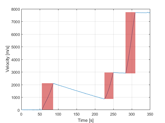 Software Defined GPS: RTL-SDR to Orbit with LimeSDR!