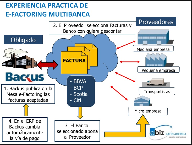 FACTORING ELECTRONICO