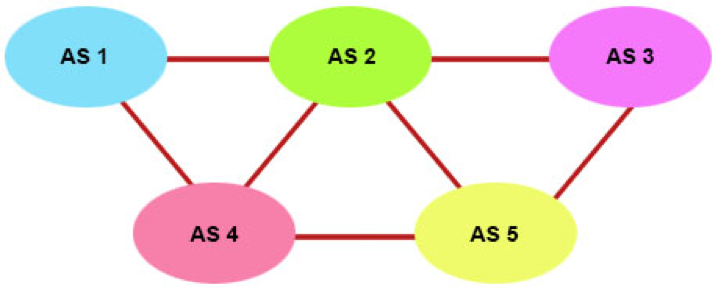 Networking And Scripting : CCNA 200-125: CHEAT SHEETS