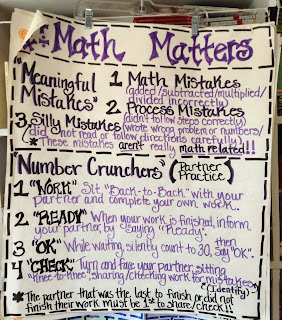 Working 4 the Classroom: Classroom Anchor Charts and Posters