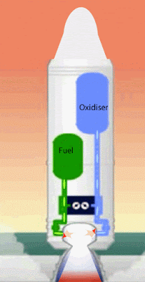 APPROFONDIMENTI: la propulsione a razzo