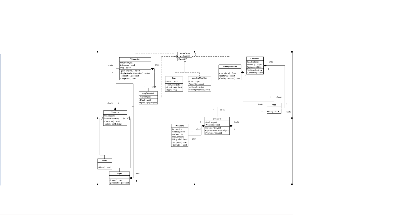 Anthony Gonzalez's Blog: Implementation of a Class Diagram