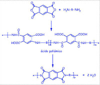 Poliimida | Tecnología de los Plásticos