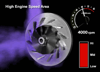 Variable Geometry Turbocharger - Explained - Autocar-Inspection
