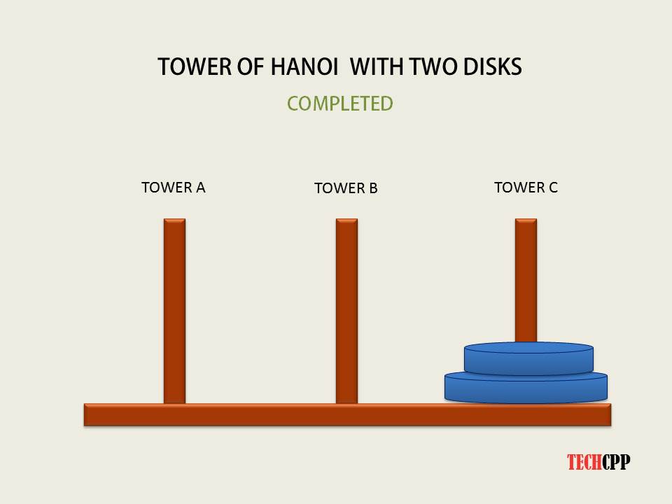 C++ Program to solve Tower of Hanoi - TECHCPP
