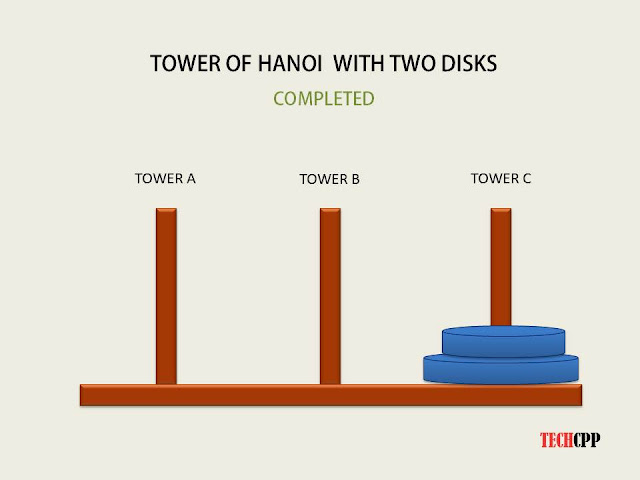 C++ Program to solve Tower of Hanoi - TECHCPP