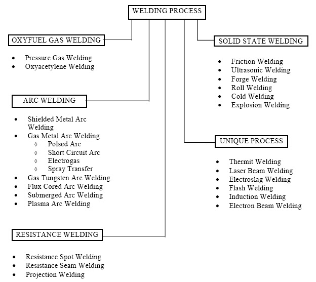 KEMAHIRAN HIDUP & TERAS TEKNIKAL: ASAS TEKNOLOGI KIMPALAN