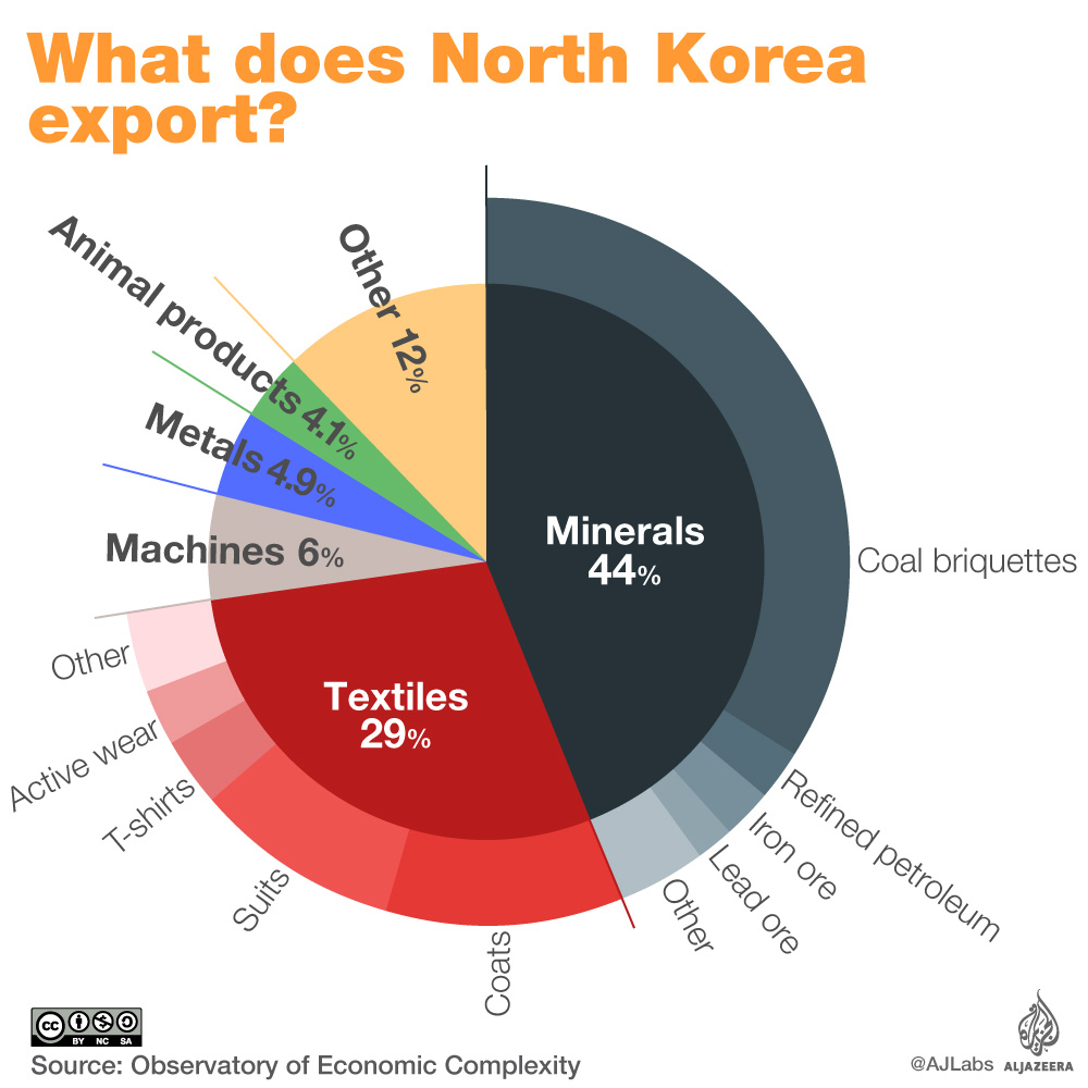 North Korea explained in graphics (7 Pics) - YourDestinationNow