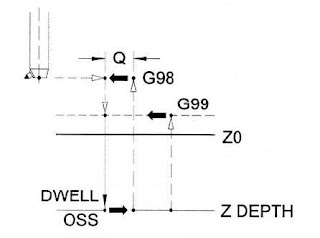 LEARNING CNC STRATERGIES AND TIPS: G76 Precision Boring cycle
