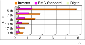 MDV "DIGITAL SCROLL" SYSTEM