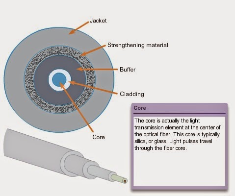 OHTS Computer Technology: January 2015