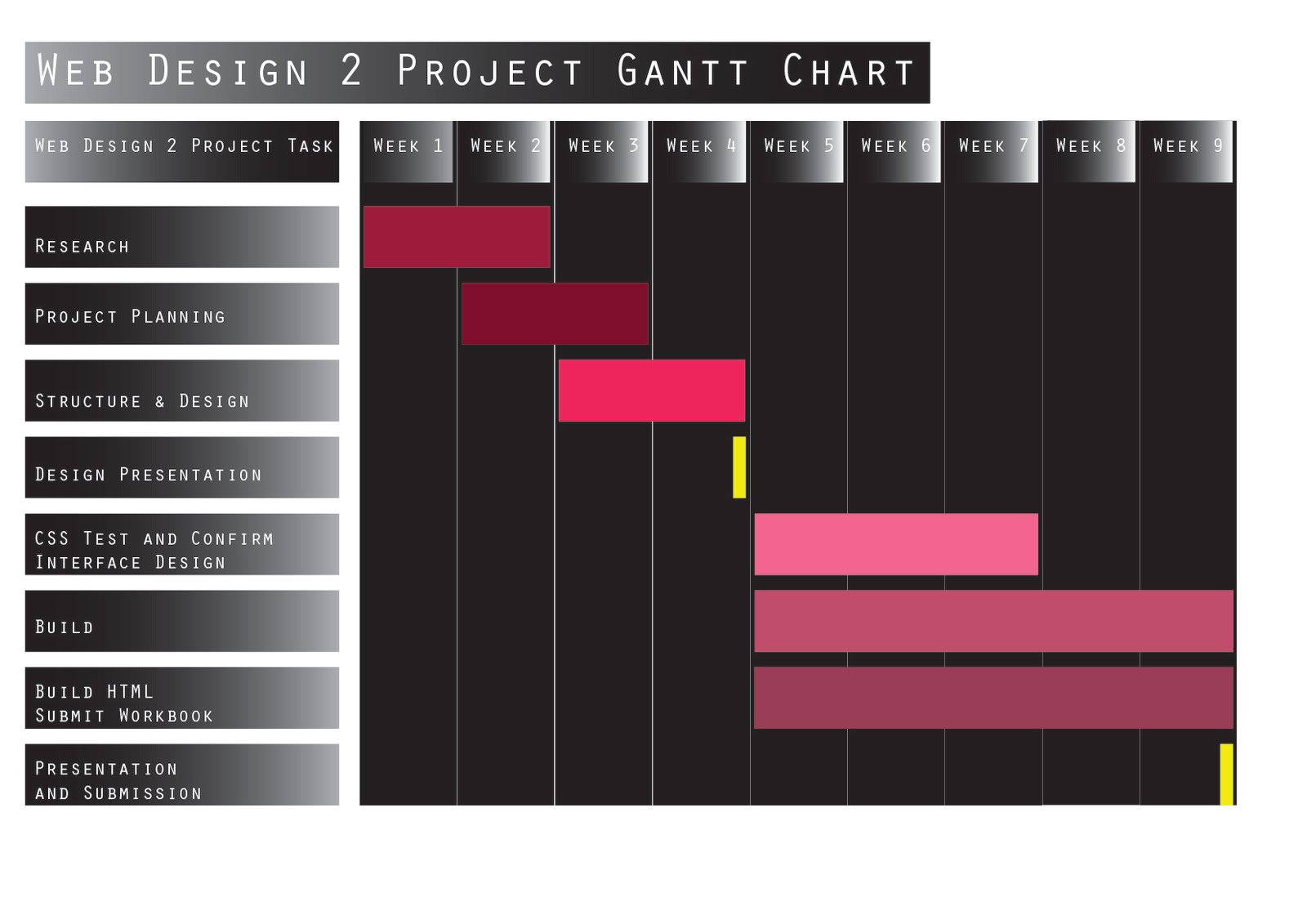 Life Goes On: Web Design 2 - Redesign Commercial Website