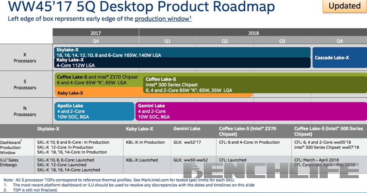Intel's HEDT Conundrum