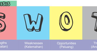ANALISIS SWOT KOPERASI DI INDONESIA | Hafshah Kamila