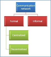 PDP NOTES By Gaurav Misra: COMMUNICATION 1.5