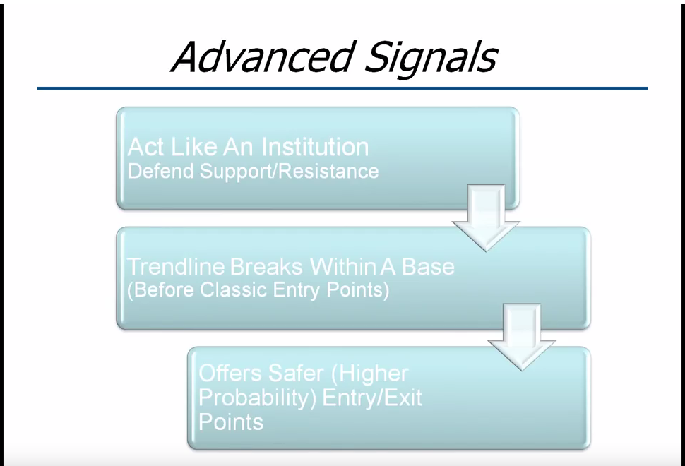 Buy the dip, sell the rip