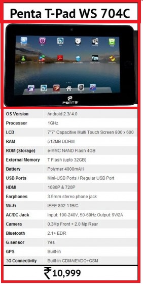 Bsnl Tablet Review And Specification |Techno Truth