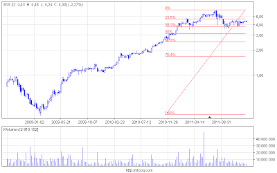 Smart Chart Analiza Techniczna: Synthos = synthesis + orthos